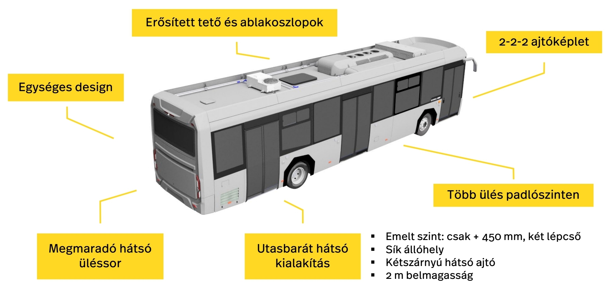 Akasol akkumulátorokkal és Voith hajtással érkezik a Credobus ...